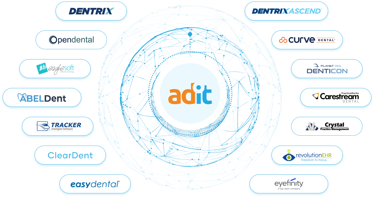 Dental Practice Management Tools | Adit